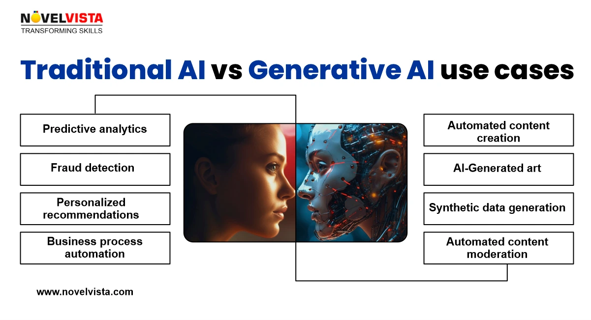 Difference Between AI and Generative AI: Key Differences Explained Difference Between AI and Generative AI: Key Differences Explained